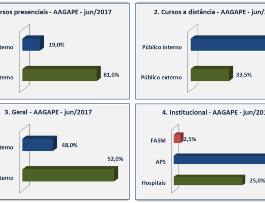 AAGAPE | Santa Marcelina